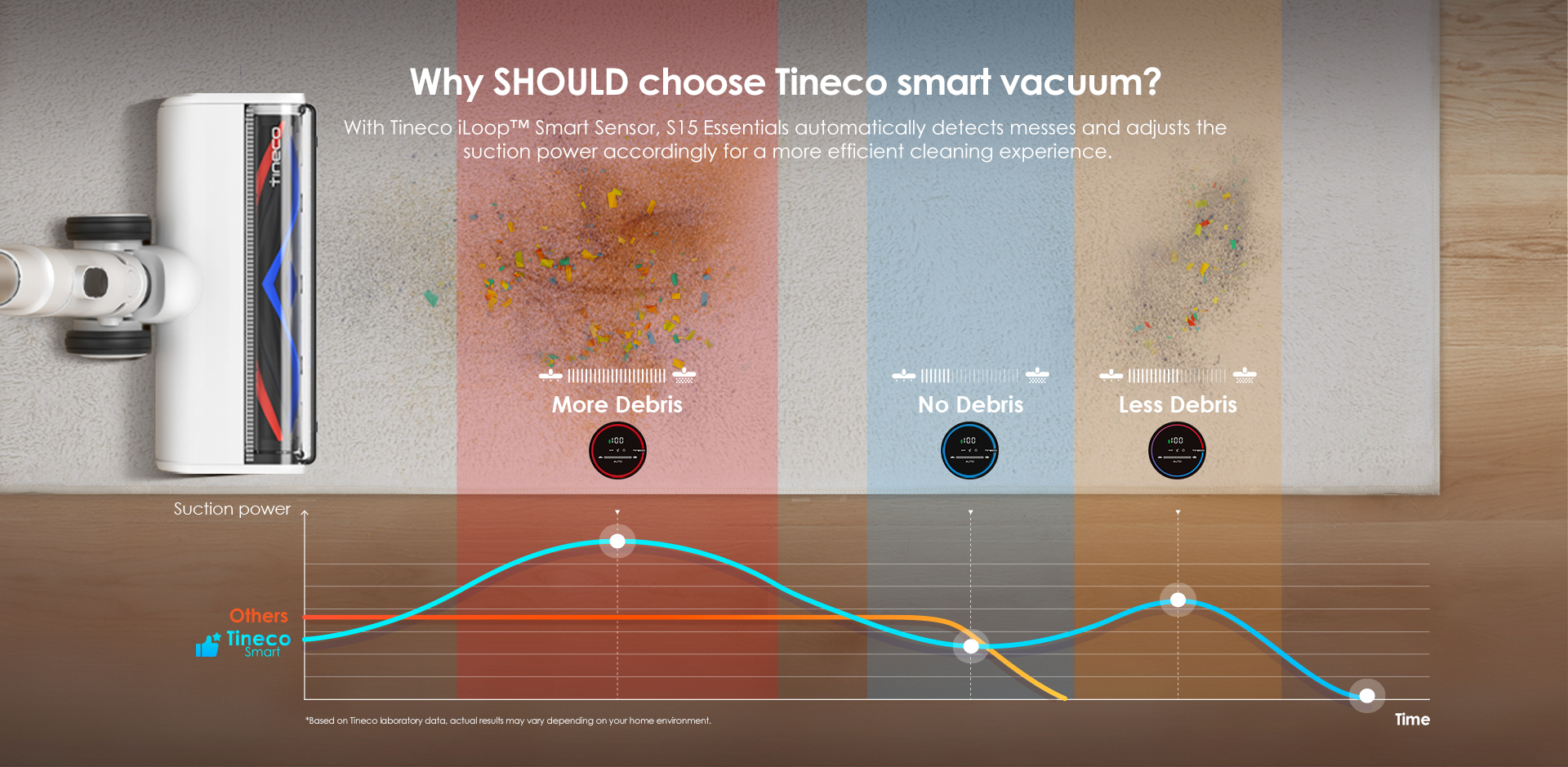Tineco PURE ONE S15 Essentials: Smart Cordless Vacuum with iLoop ...